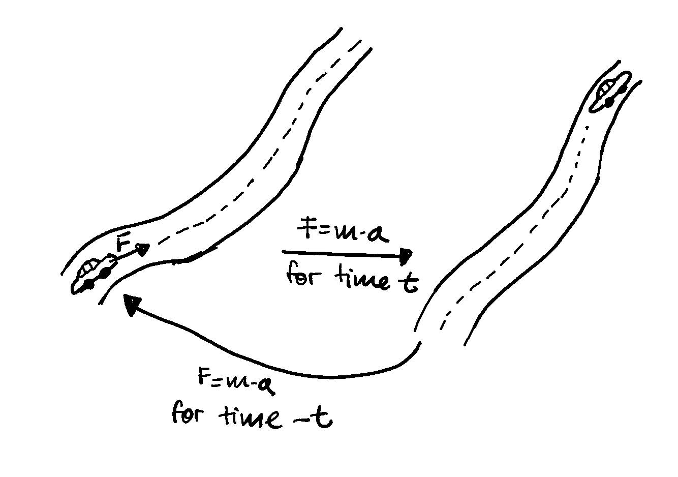 How chaos drives the arrow of time – Many Body Physics