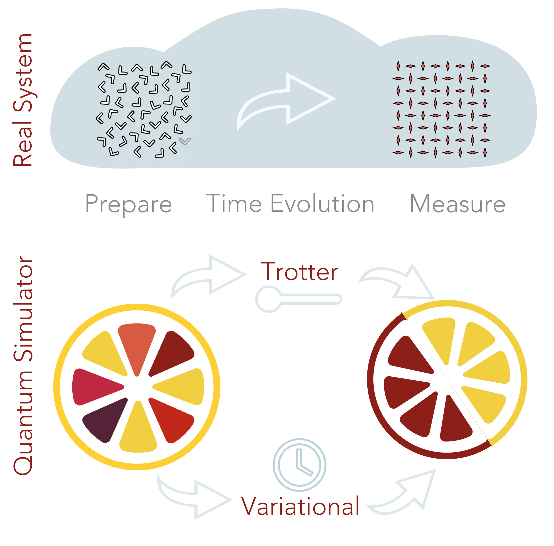 Quantum Simulation Cookbook – Many Body Physics