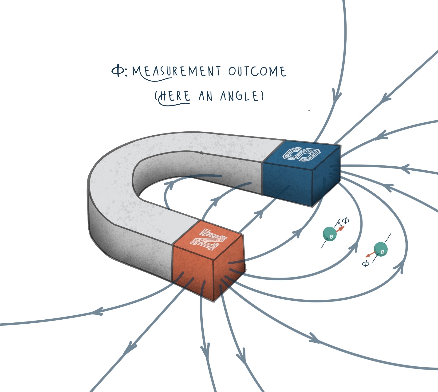 Randomness and the Beast (in Quantum Computing) – Many Body Physics